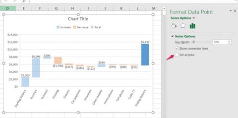 How to Create a Waterfall Chart in Excel 2016 | Laptop Mag