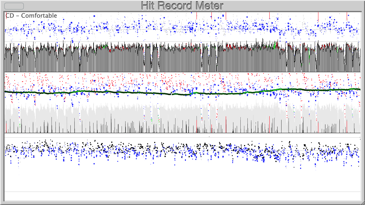 Hit Record Meter is the free plugin that can assess the commercial ...