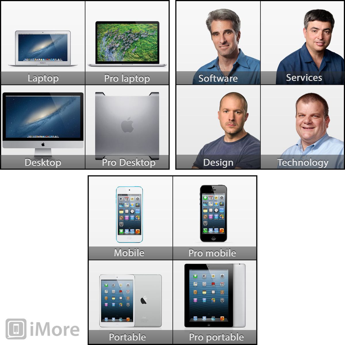 Tim Cook's Apple Quadrants | iMore