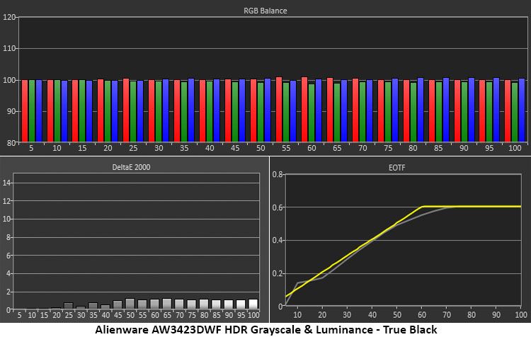 HDR Performance - Alienware AW3423DWF QD-OLED Gaming Monitor Review ...