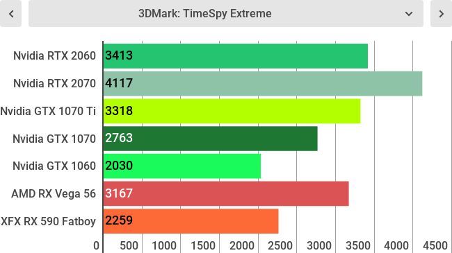 Nvidia GeForce RTX 2060 review | TechRadar