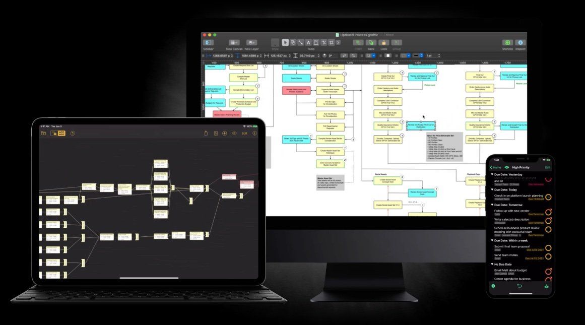 OmniFocus, OmniOutliner, OmniPlan, and OmniGraffle all now support ...