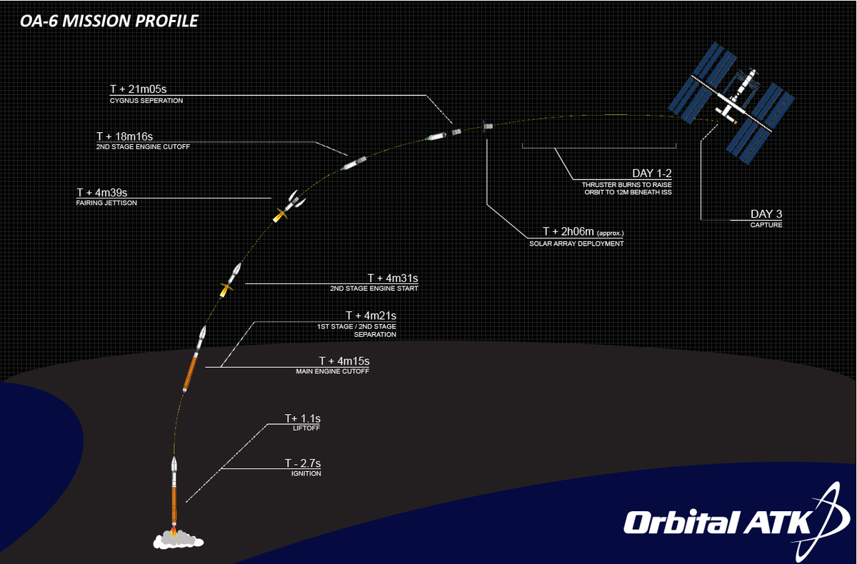 Private Cygnus Cargo Ship Launches to Space Station Tonight: Watch It ...