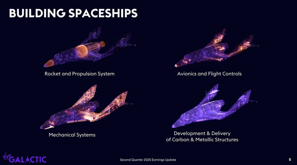 Virgin Galactic's new Delta class space plane could fly as soon as fall ...