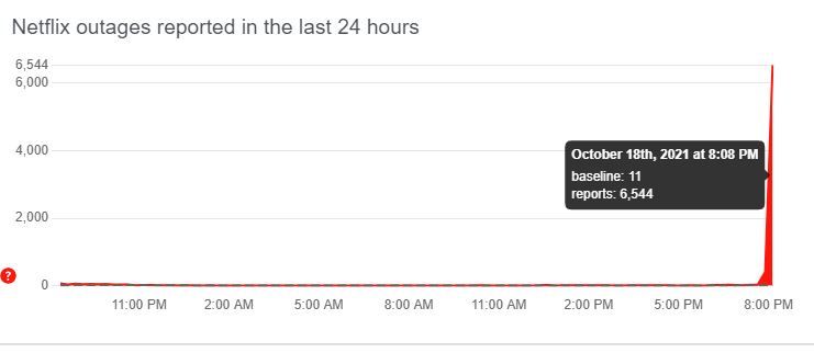 Netflix down: latest updates as service slowly comes back online ...