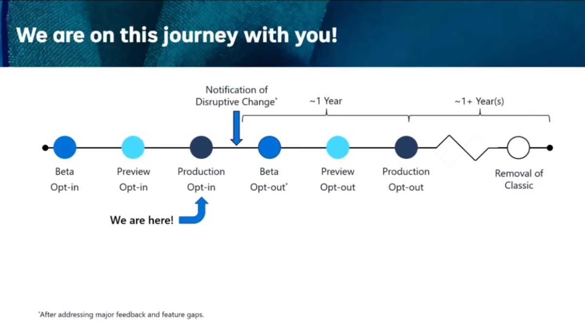 Microsoft shares the new Outlook for Windows app's future | Windows Central