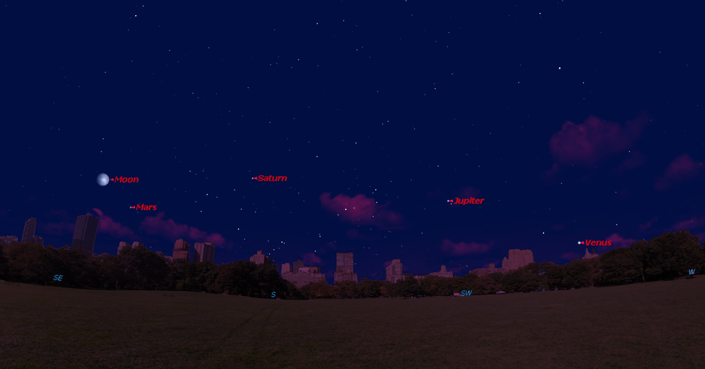 Planetary Bonanza Tonight: See All the Planets in One Night | Space