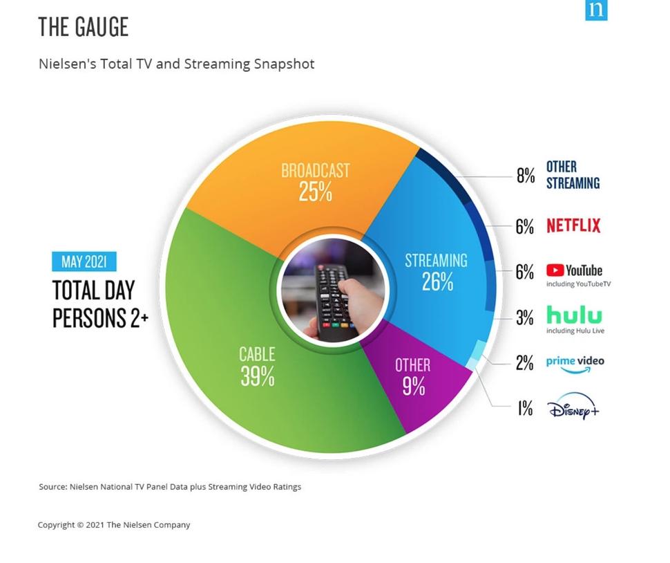 'Gauging' Viewer Data for OTT | TV Tech