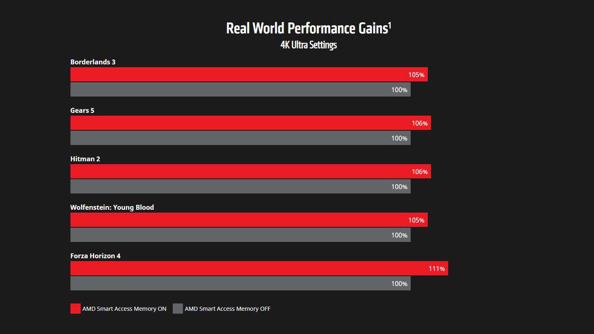 Nvidia has unpicked AMD's new game-boosting feature and opened it up so ...