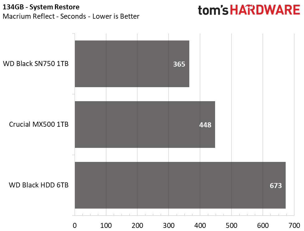 Performance Tests and Conclusion - SSD vs HDD Tested: What’s the ...
