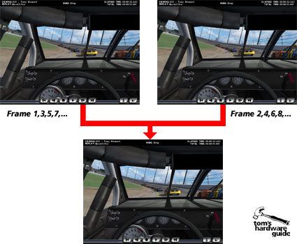 Alternate Frame Rendering - ATI Puts NVIDIA's SLI in the CrossFire ...
