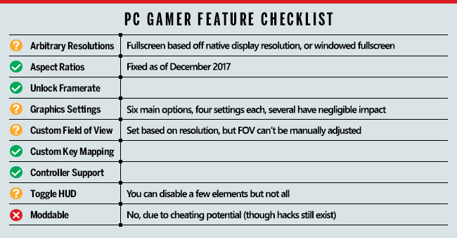 Fortnite PC Battle Royale performance and settings guide | PC Gamer