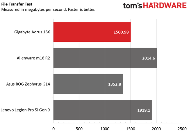 Gigabyte Aorus 16X Review: Mid-range value for the money | Tom's Hardware