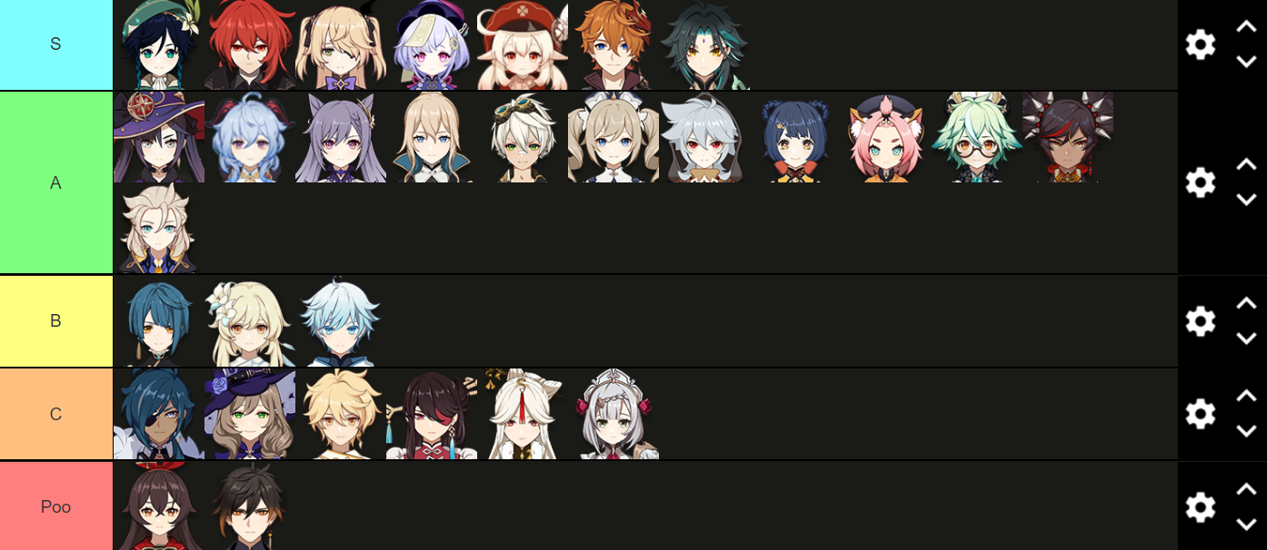 Genshin Impact Tier List Here s A Breakdown Of Every Genshin Impact 