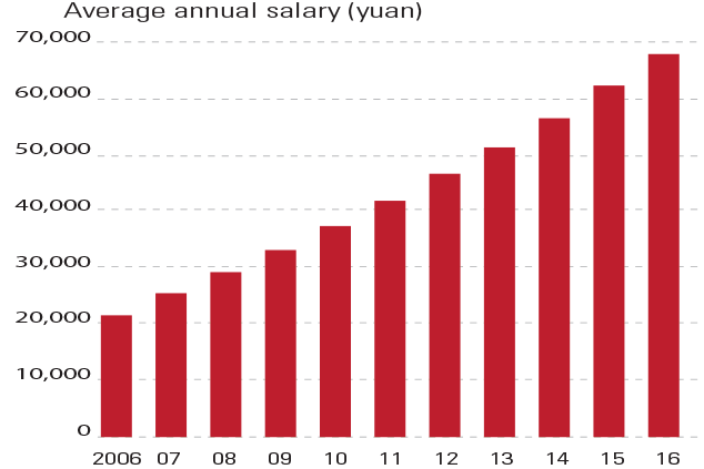 Chart of the week: China’s expanding middle-class muscle | MoneyWeek