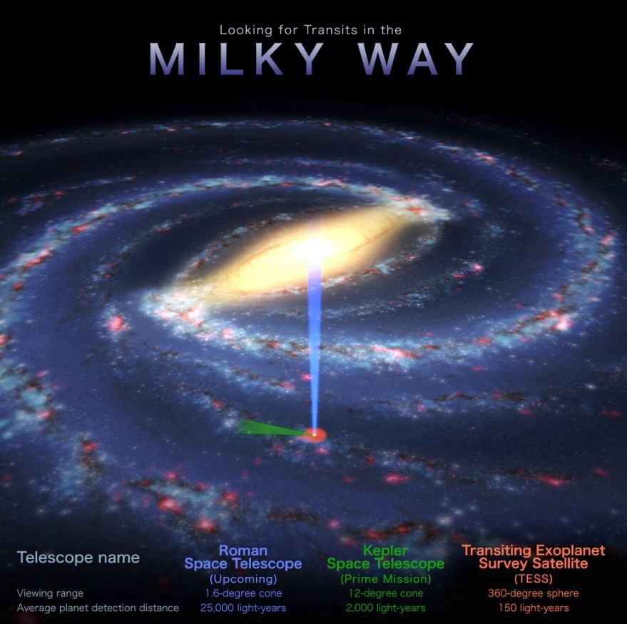 NASA's exoplanet hunter TESS spots a record-breaking 3-star system ...