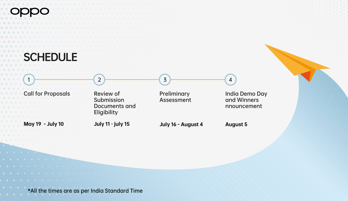 Oppo India joins hands with Microsoft - We tell you why | TechRadar