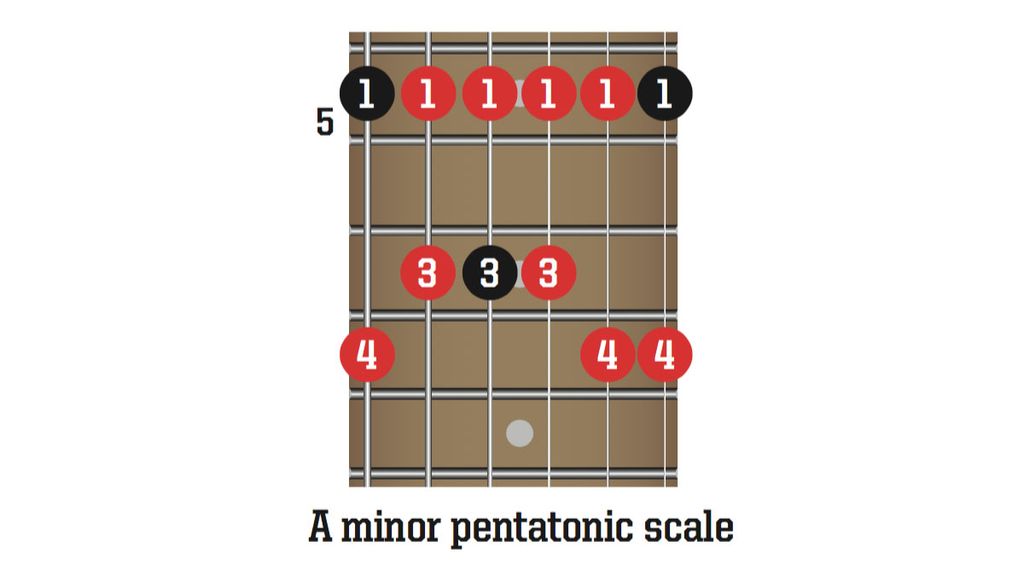 How to play lead guitar: learn to play your first solos | Guitar World