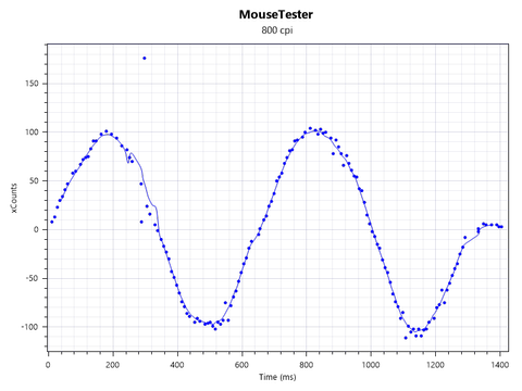 Logitech G Pro 2 Lightspeed Review | PC Gamer