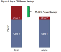 Qualcomm's Snapdragon S4 Line-Up: Krait CPUs And Adreno Graphics ...