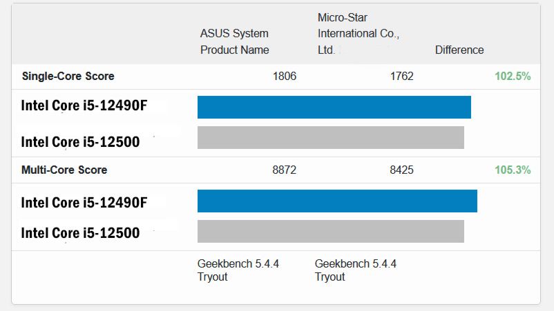 Core i5-12490F Outpaces Core i5-12400F By 15% In Early Geekbench ...