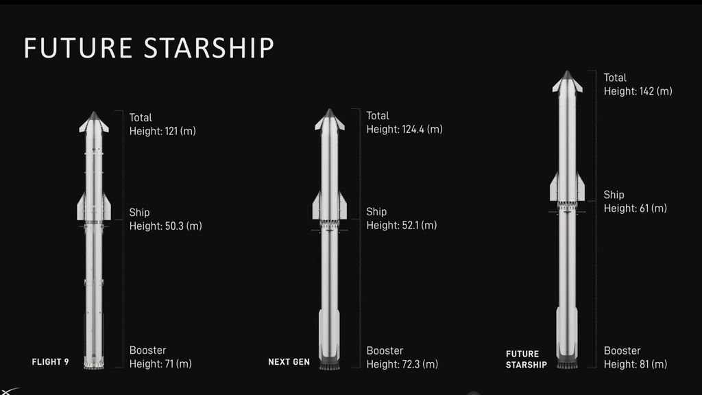 Elon Musk says SpaceX will launch its biggest Starship yet by year's ...