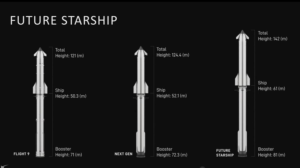 Elon Musk says SpaceX will launch its biggest Starship yet by year's ...