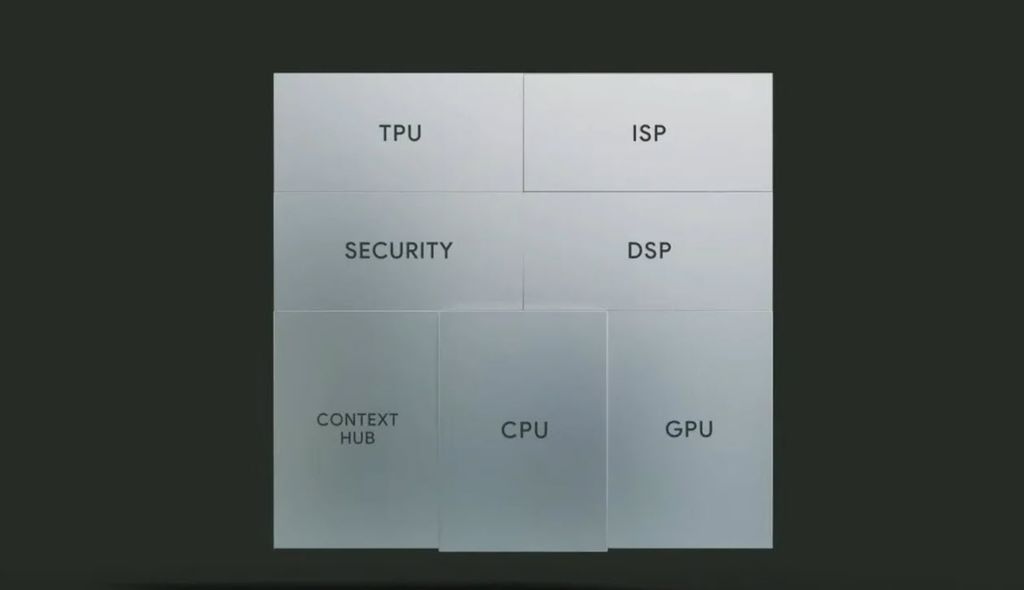 Google Tensor G2 is here: Everything you need to know | Android Central