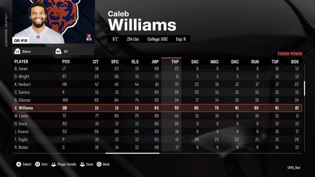 Madden 25 rookie ratings guide to all the best young players | GamesRadar+