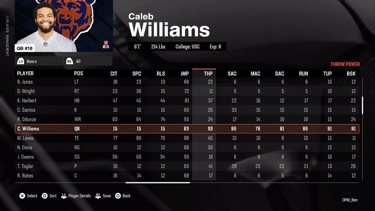 Madden 25 rookie ratings guide to all the best young players | GamesRadar+