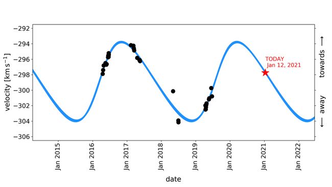 'Symbiotic stars' caught snacking on each other outside the Milky Way ...