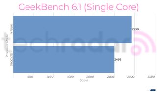 14700K vs 7800X3D: which midrange processor reigns supreme? | TechRadar