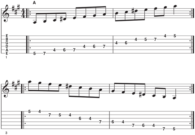 Lydian mode for guitar: how it works and how to use it | Guitar World