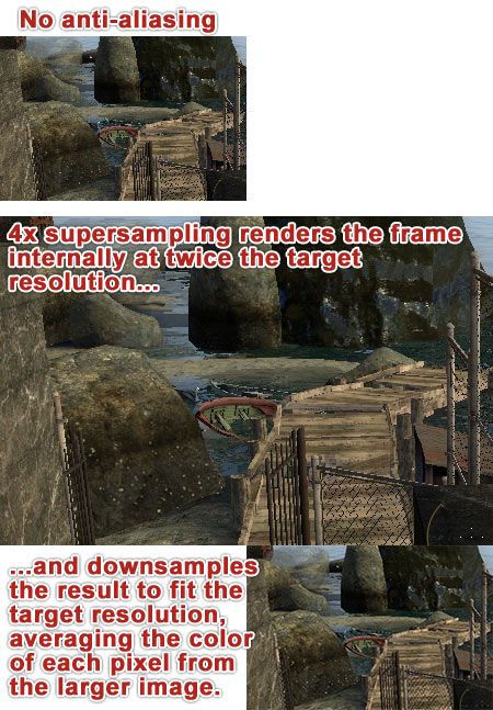 Generic Anti-Aliasing Implementations - Anti-Aliasing Analysis, Part 1 ...