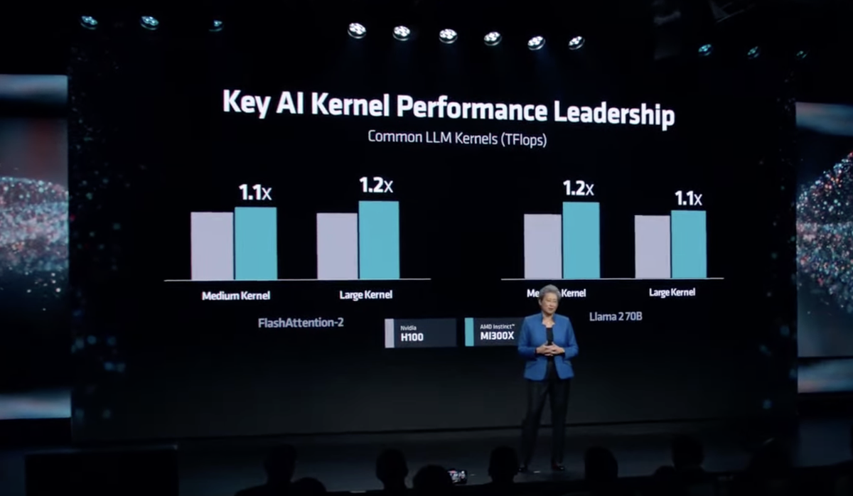 Microsoft, Meta and OpenAI back AMD's monstrous new 153 billion ...