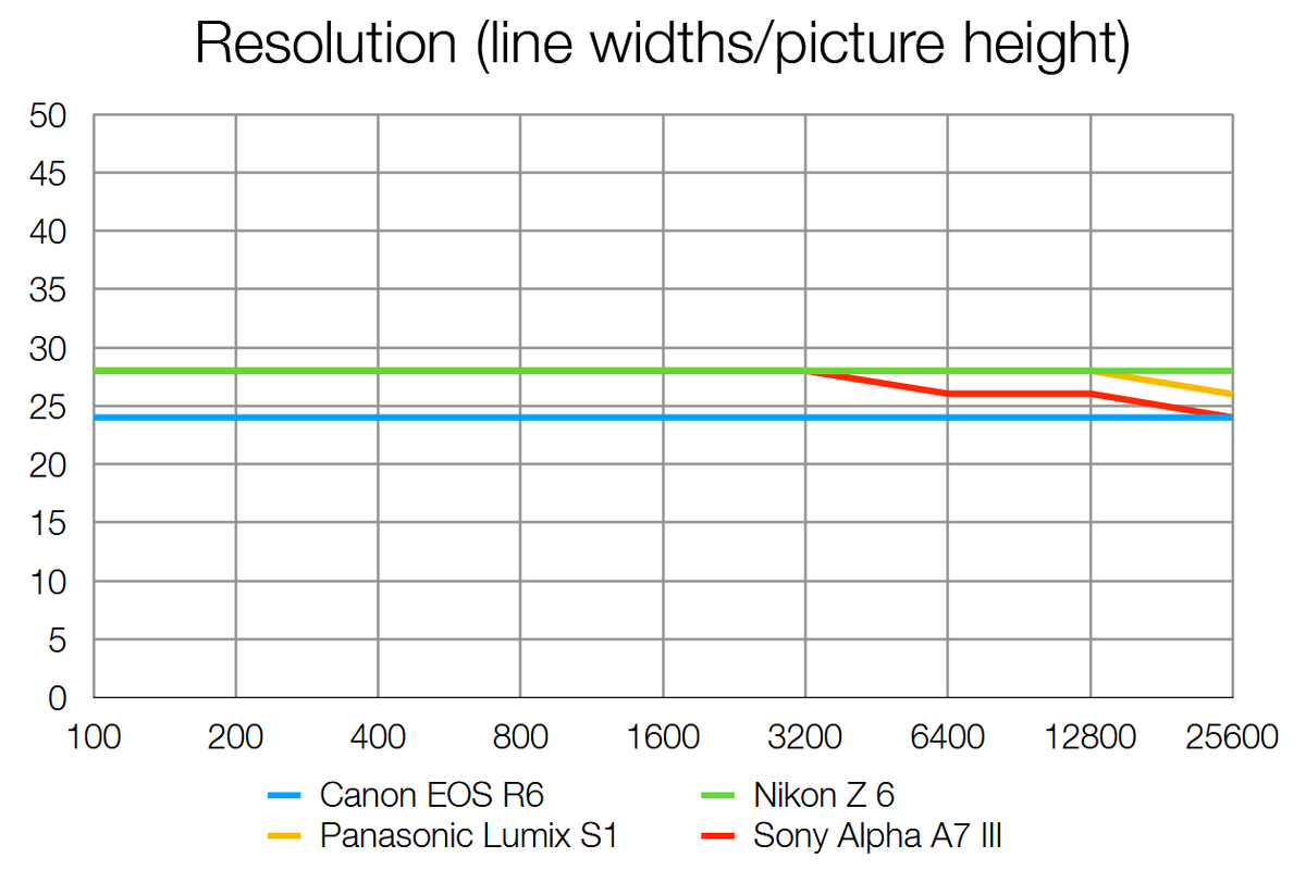 Canon EOS R6 review | Digital Camera World