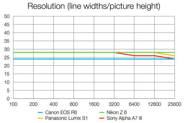 Canon EOS R6 review | Digital Camera World