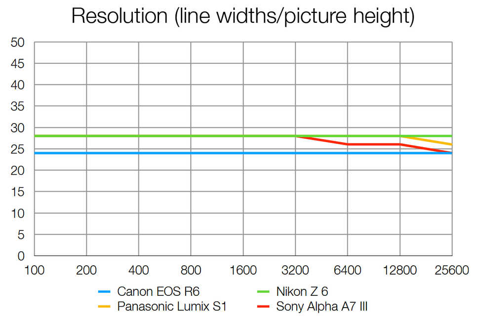 Canon EOS R6 review | Digital Camera World