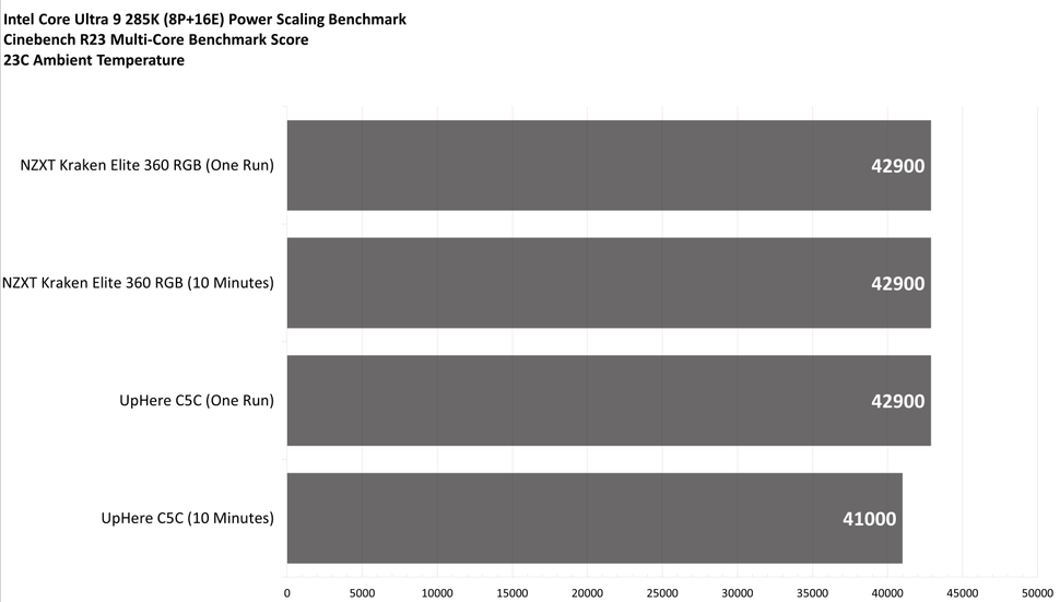 Benchmarks and Conclusion - Intel Core Ultra 9 285K cooling testing ...