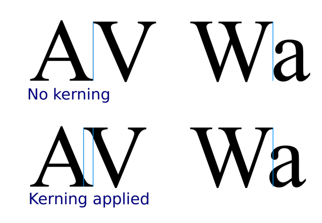 20 great free resources for learning typography | Creative Bloq