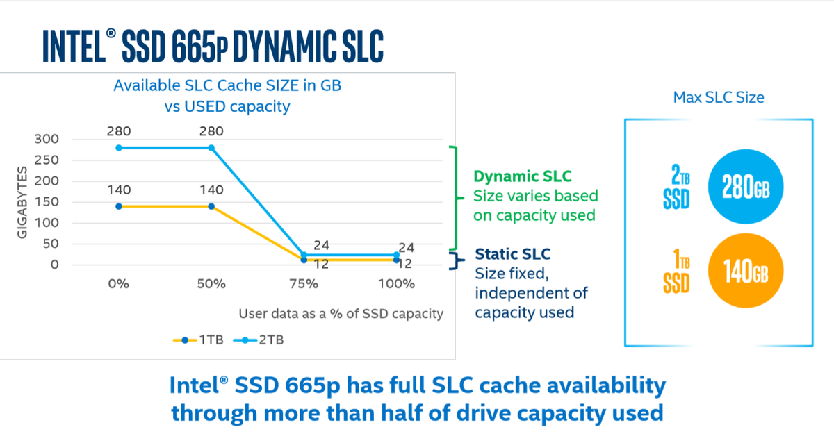 Intel SSD 665p M.2 NVMe SSD Review: QLC Flash Refined | Tom's Hardware