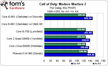 Benchmark Results: Call Of Duty: Modern Warfare 2 - Intel Core i5-661 ...