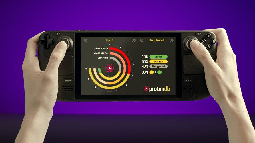 How to change Proton version on Steam Deck | Windows Central