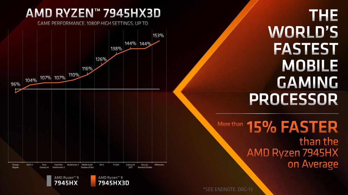 AMD officially launches mobile X3D gaming chip exclusively in just one ...