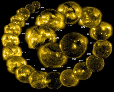 New Image Shows How the Sun Changes Over a 22-Year Cycle | Space