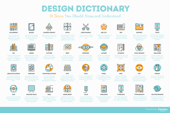Want to be a designer? You have to know these terms | Creative Bloq