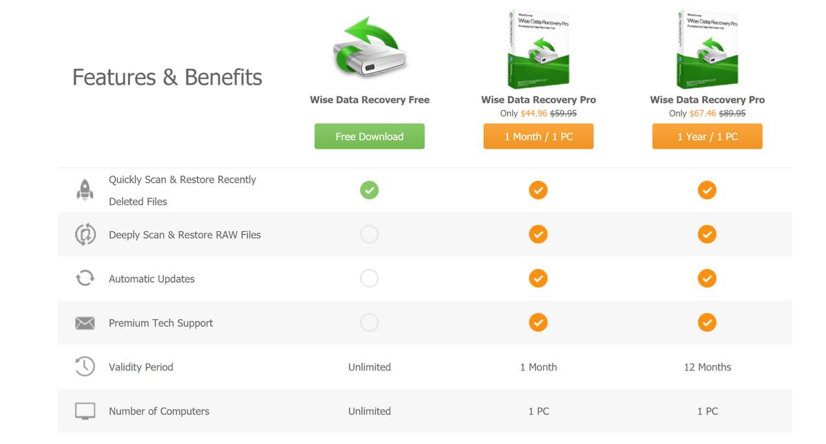 Wise Data Recovery review | TechRadar