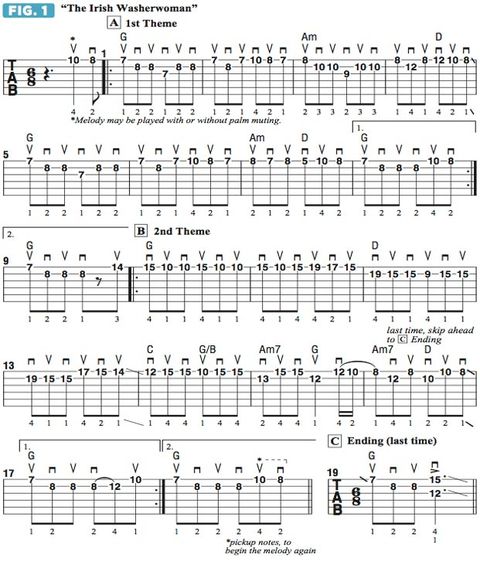 Flatpicking “The Irish Washerwoman” at an Accelerating Tempo | Guitar World