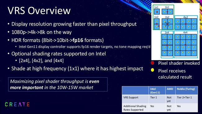 What Is Variable Rate Shading? A Basic Definition of Nvidia VRS | Tom's ...