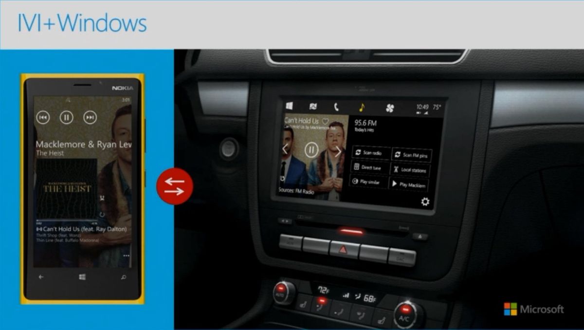 Microsoft shows off concept embedded car software that plays nice with ...